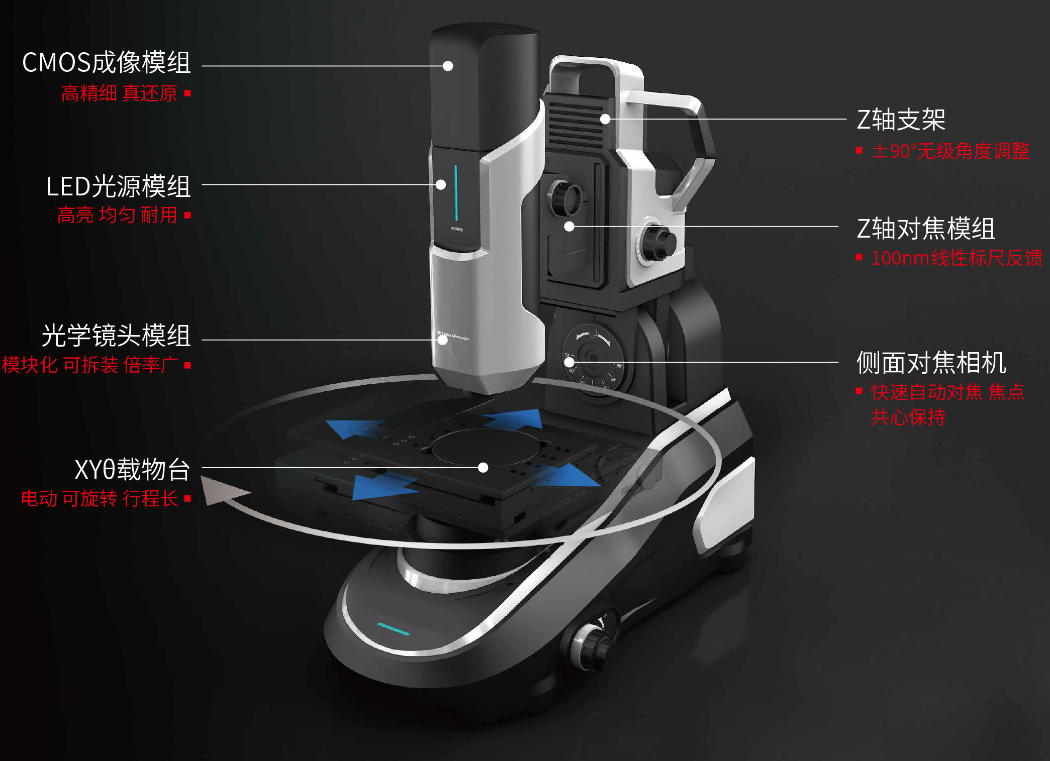 RO3D Series Digital Microscope All in One | nbicoe.com