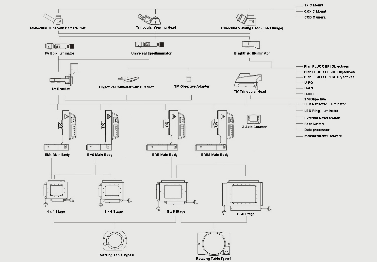 EM Series Measuring Microscopes | nbicoe.com